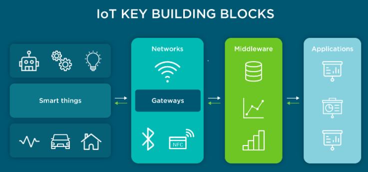 An Overview of IoT Penetration Testing - Cyberpedia
